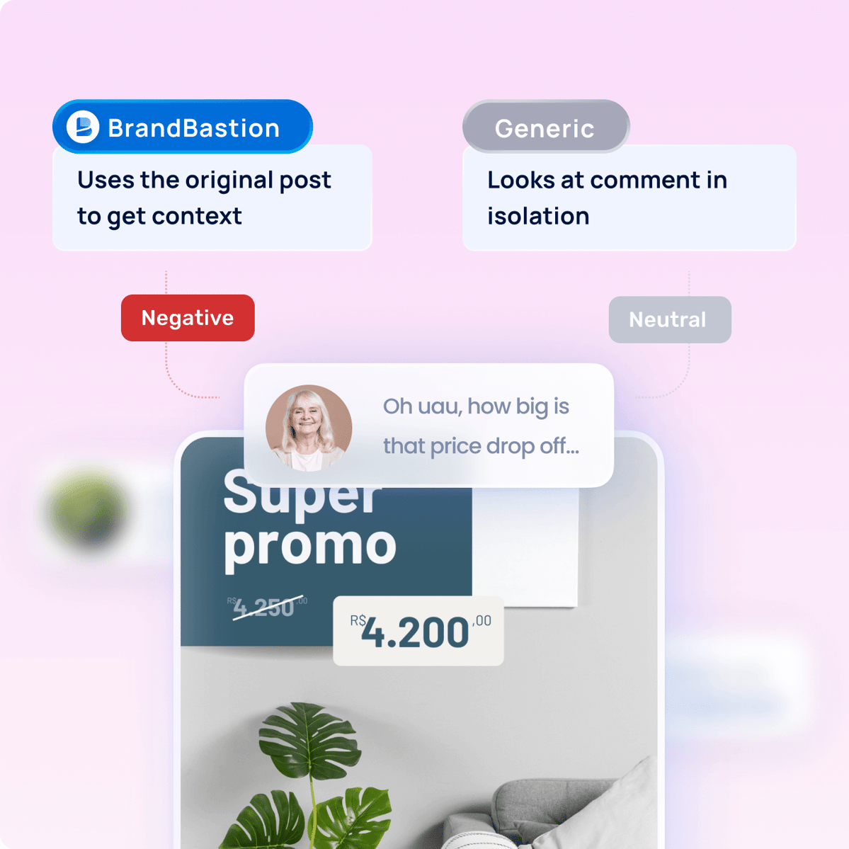 Sentiment Analysis | Social Media Analytics Tool | BrandBastion